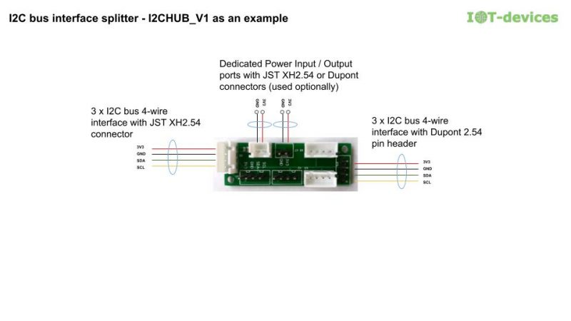 Application of I2CHUB_V1 - I2C bus interface splitter - IoT-devices, LLC - Electronics ...