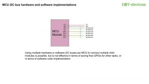 Application of I2CHUB_V1 - I2C bus interface splitter - IoT-devices ...