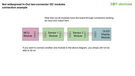 Application of I2CHUB_V1 - I2C bus interface splitter - IoT-devices ...