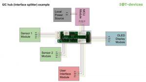 Application of I2CHUB_V1 - I2C bus interface splitter - IoT-devices ...