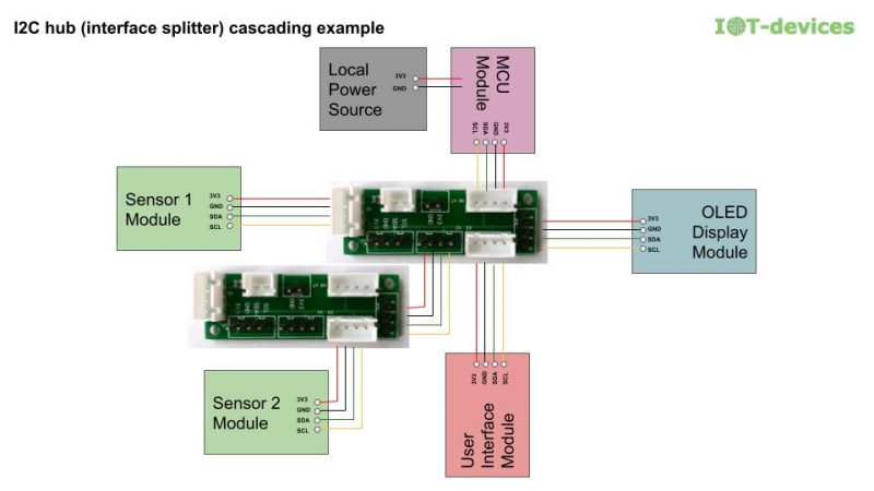 Application of I2CHUB_V1 - I2C bus interface splitter - IoT-devices ...