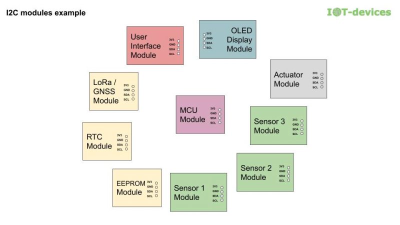 Application of I2CHUB_V1 - I2C bus interface splitter - IoT-devices ...